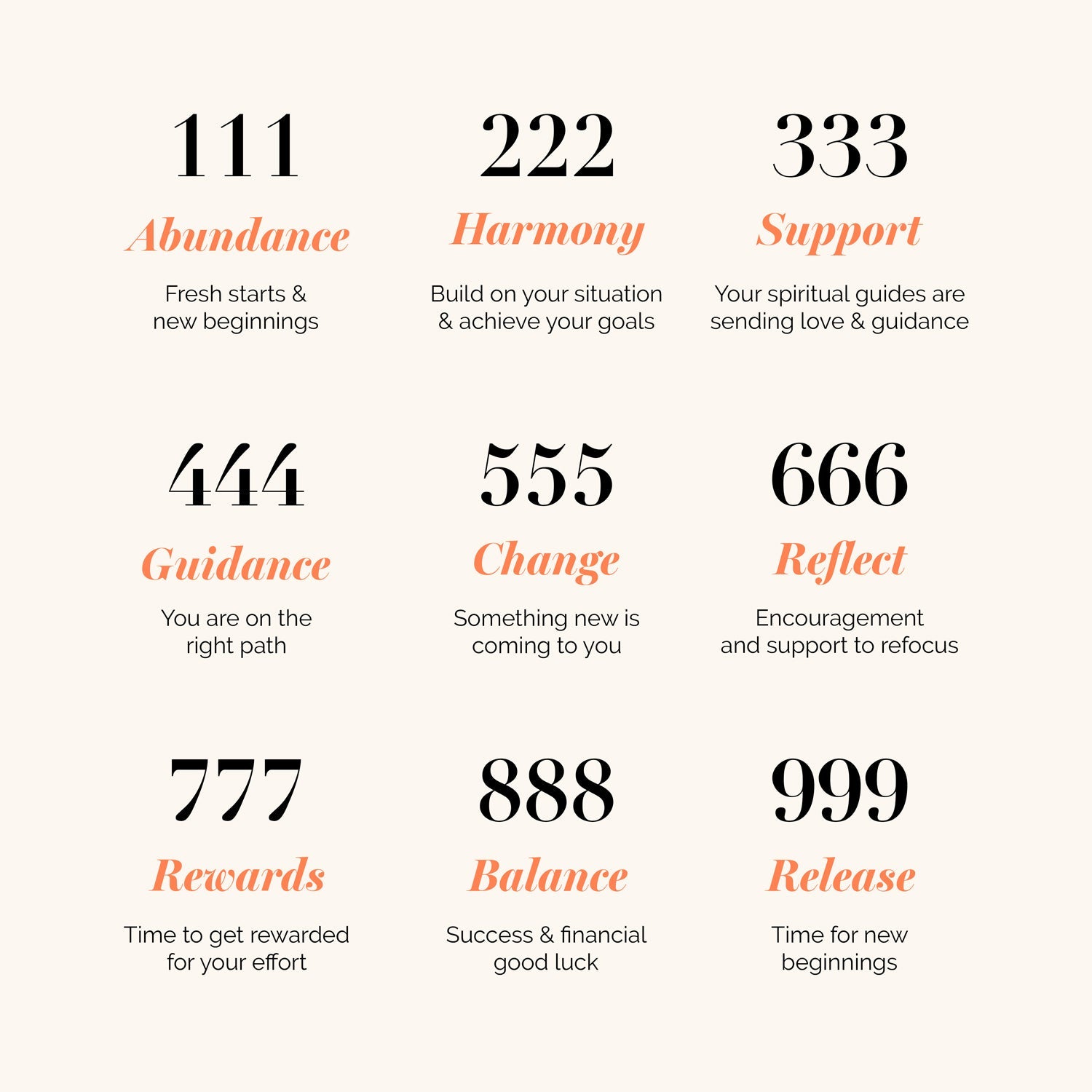 Angel Number Necklace (Silver) – Abbott Lyon